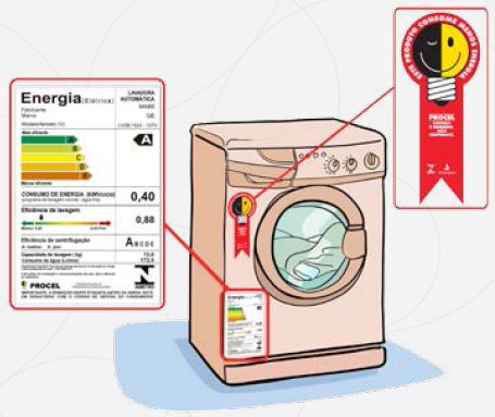 Economizar energia elétrica - 10 dicas pra sua casa